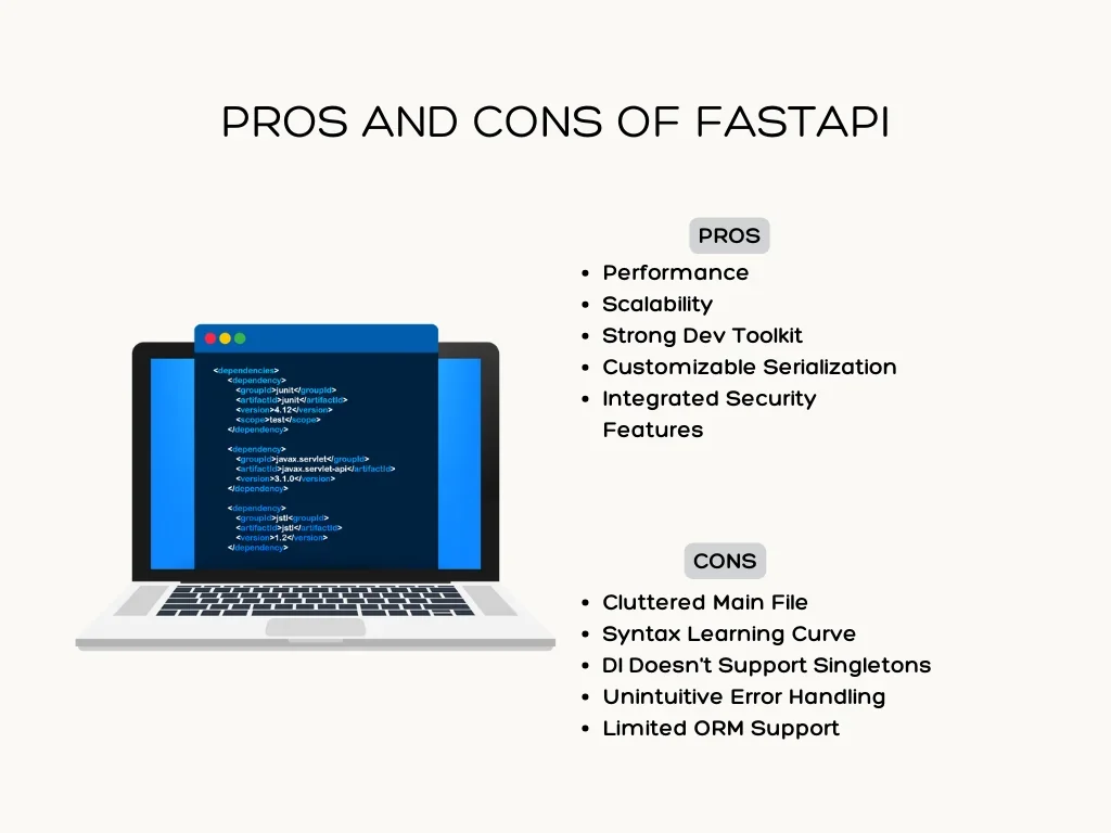 Fast API for Web Development: 2025 Detailed Review